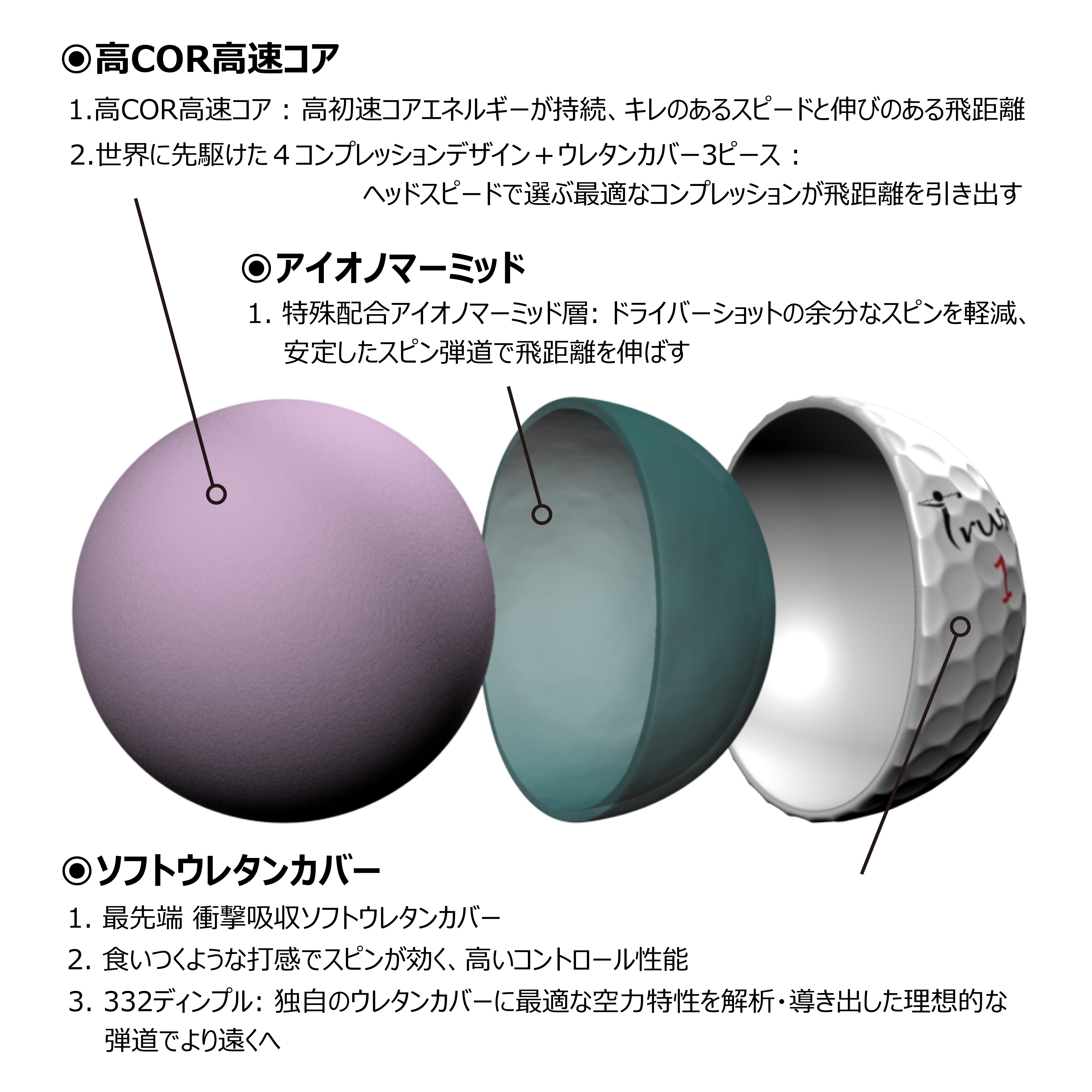 TRUST ツアー系 3ピース ウレタンカバー ゴルフボール Bison Soft (バイソン ソフト) ヘッドスピード 42m/s 以下 | Trust Golf Japan